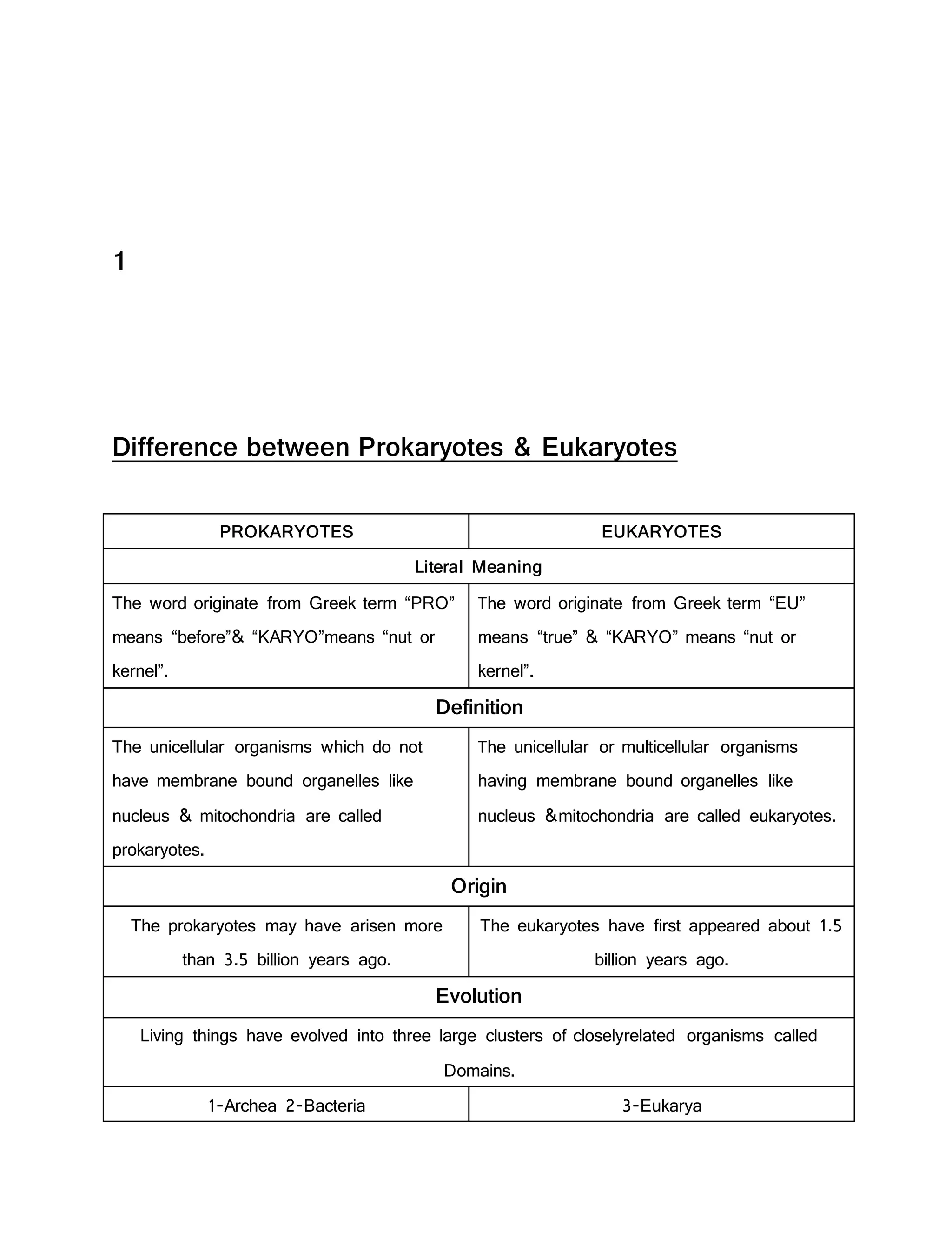 difference between prokaryotes and eukaryotes | DOCX