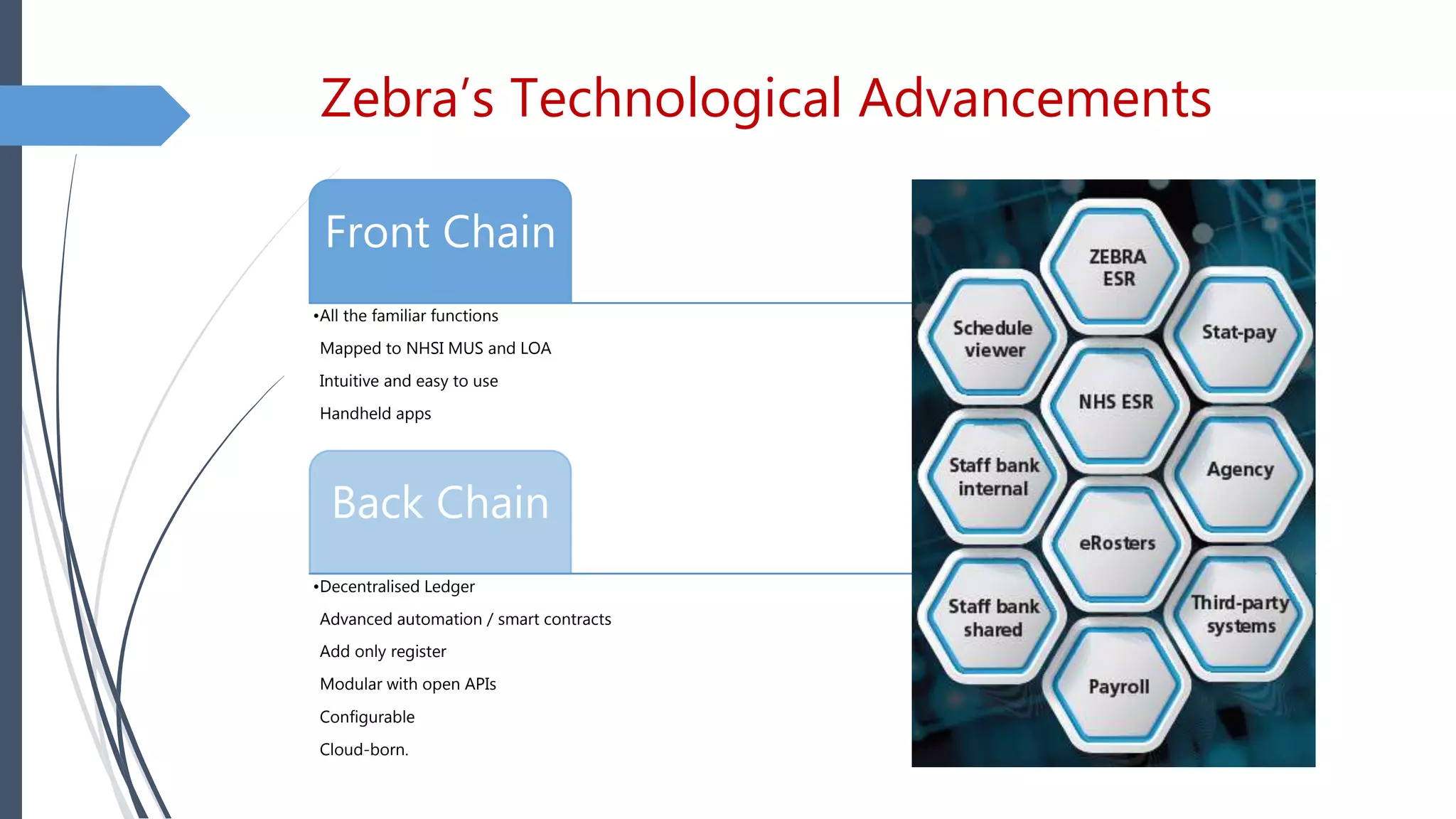 Zebra - ECO 18: How digital innovation can support workforce strategies ...