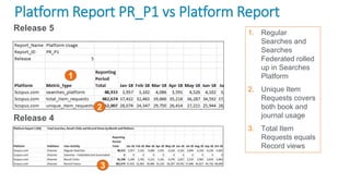 Using COUNTER Release 5 Usage Reports to support strategic decision ...