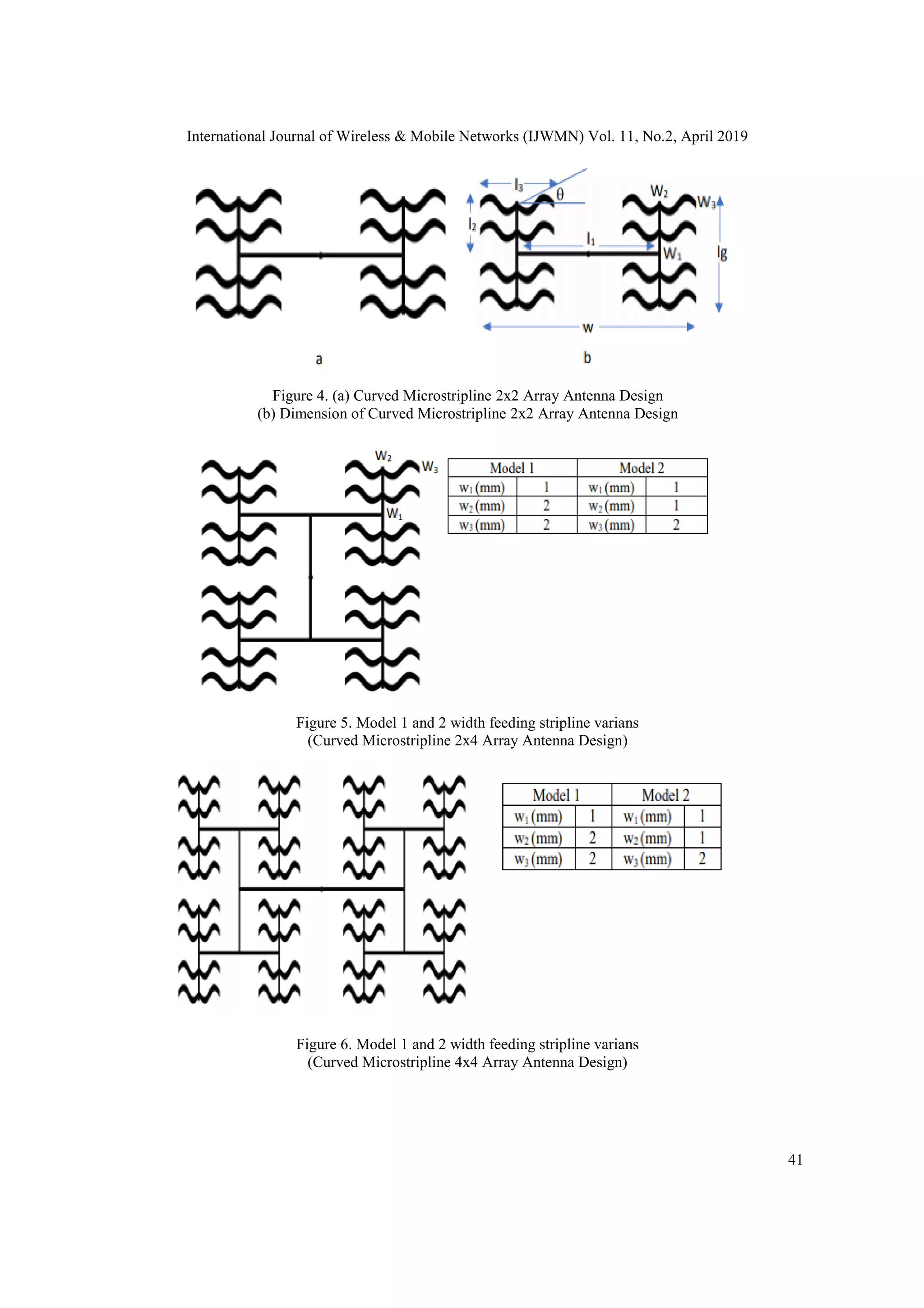 WIDTH FEEDING STRIPLINE OPTIMISE OF CURVED MICROSTRIPLINE ARRAY VARIANS ...