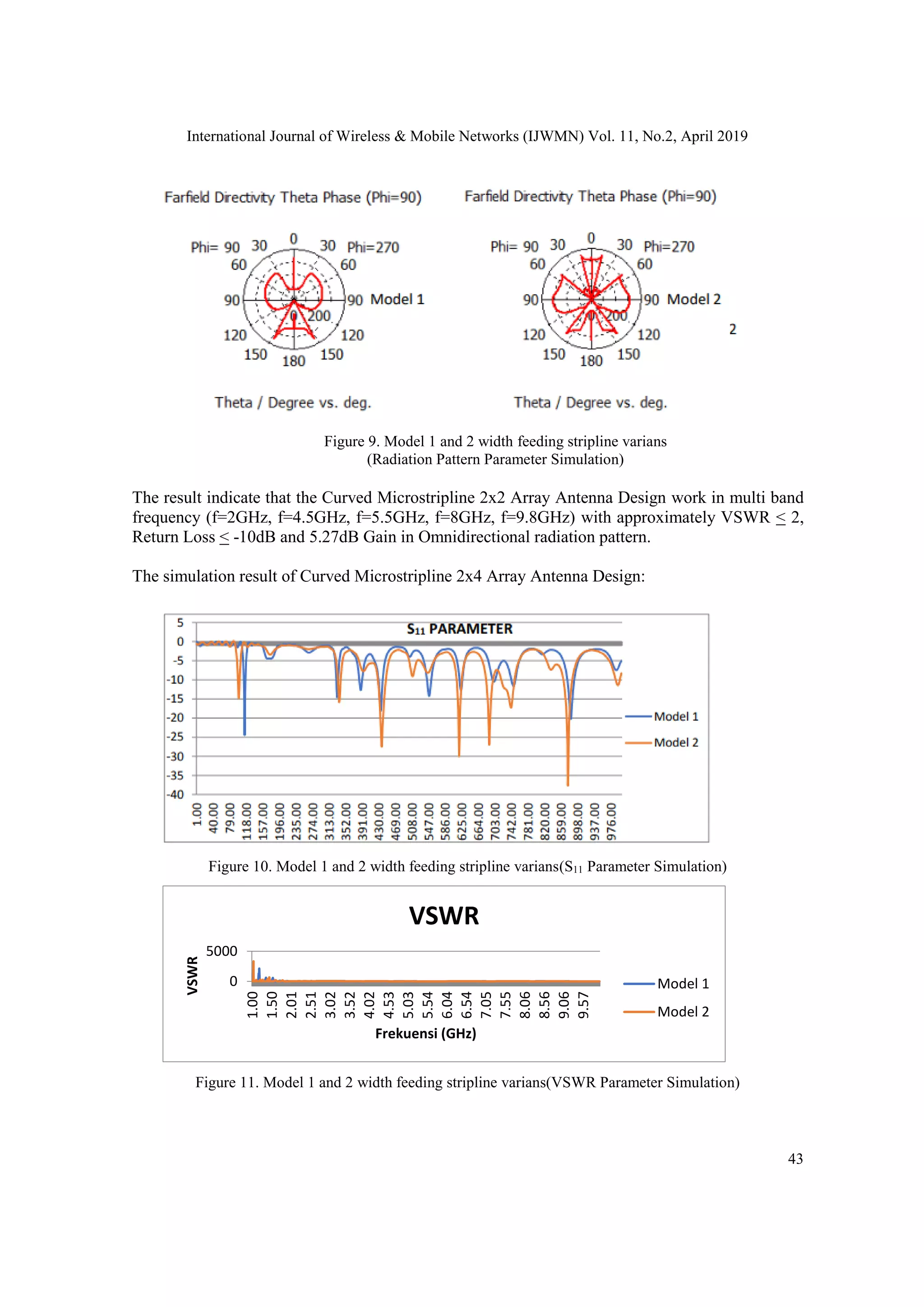 WIDTH FEEDING STRIPLINE OPTIMISE OF CURVED MICROSTRIPLINE ARRAY VARIANS ...