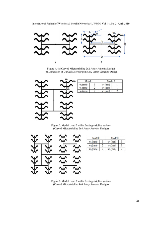 WIDTH FEEDING STRIPLINE OPTIMISE OF CURVED MICROSTRIPLINE ARRAY VARIANS ANTENNA IN MULTIBAND ...