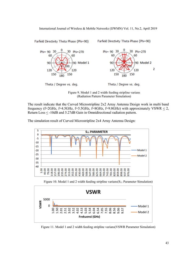 WIDTH FEEDING STRIPLINE OPTIMISE OF CURVED MICROSTRIPLINE ARRAY VARIANS ANTENNA IN MULTIBAND ...