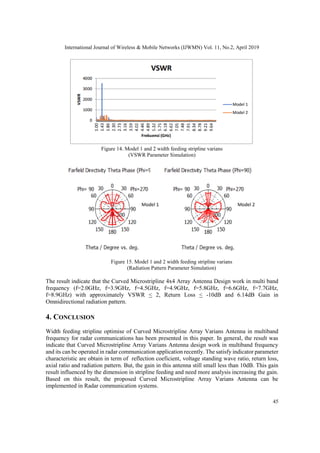 WIDTH FEEDING STRIPLINE OPTIMISE OF CURVED MICROSTRIPLINE ARRAY VARIANS ANTENNA IN MULTIBAND ...