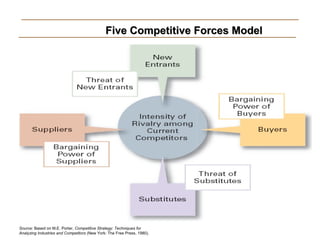 13. strategic management | PPT