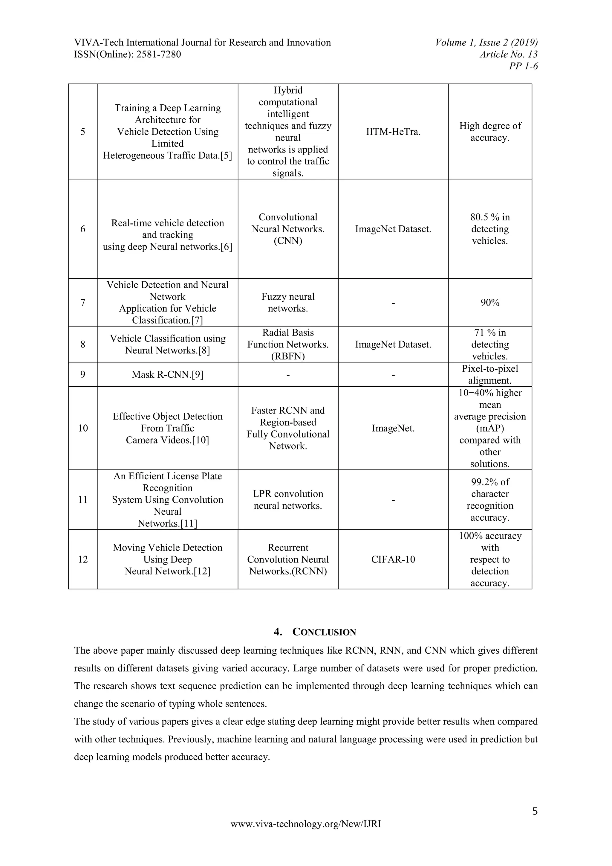 An Analysis Of Various Deep Learning Algorithms For Image Processing Pdf