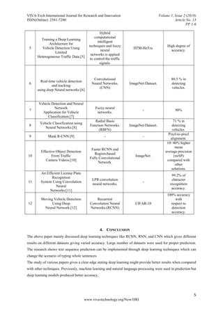 An Analysis of Various Deep Learning Algorithms for Image Processing | PDF