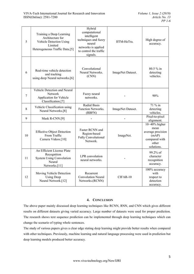 An Analysis of Various Deep Learning Algorithms for Image Processing | PDF An Analysis of Various Deep Learning Algorithms for Image Processing | PDF