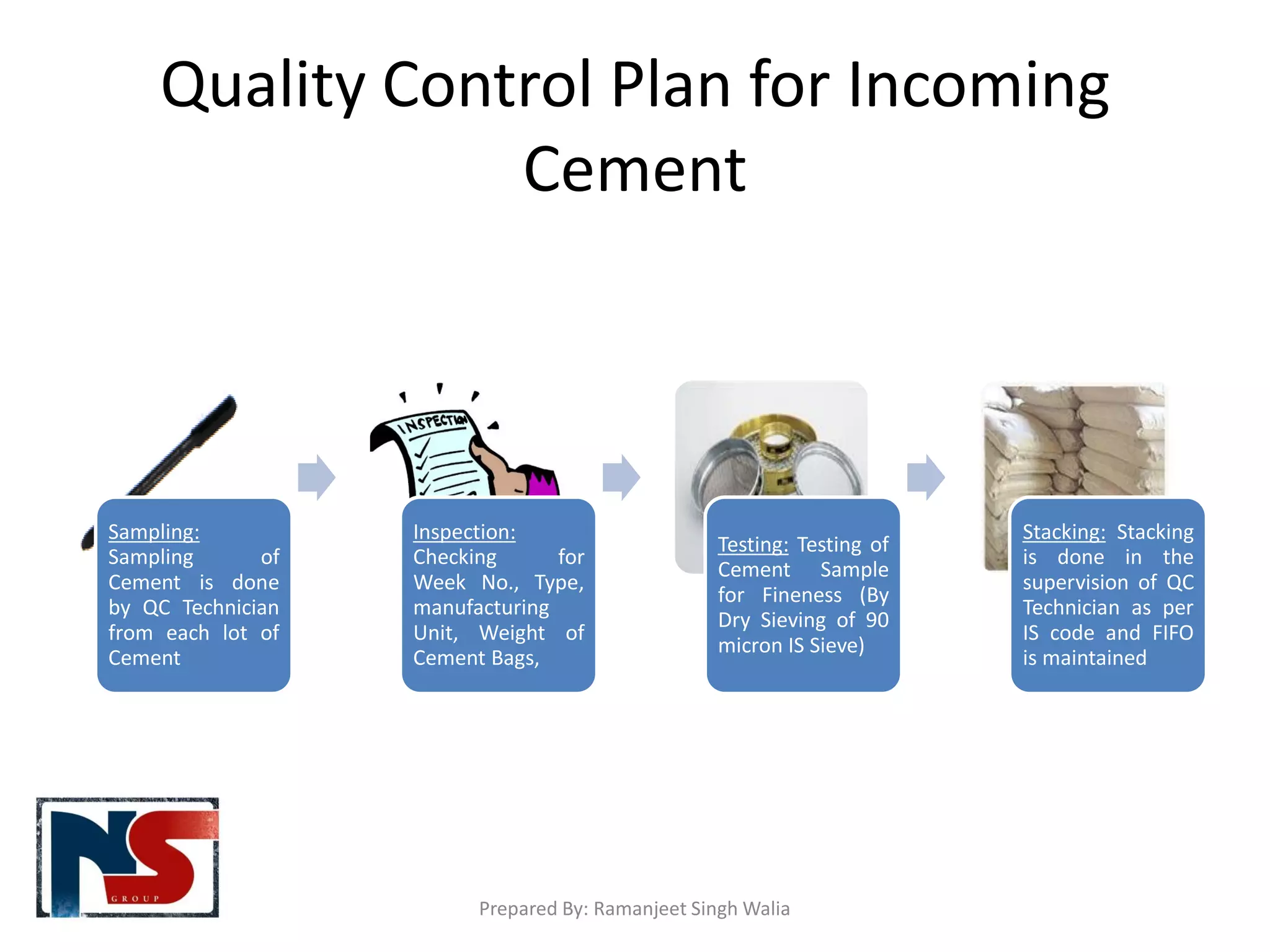 NS Arcus quality control plan flow chart | PPT