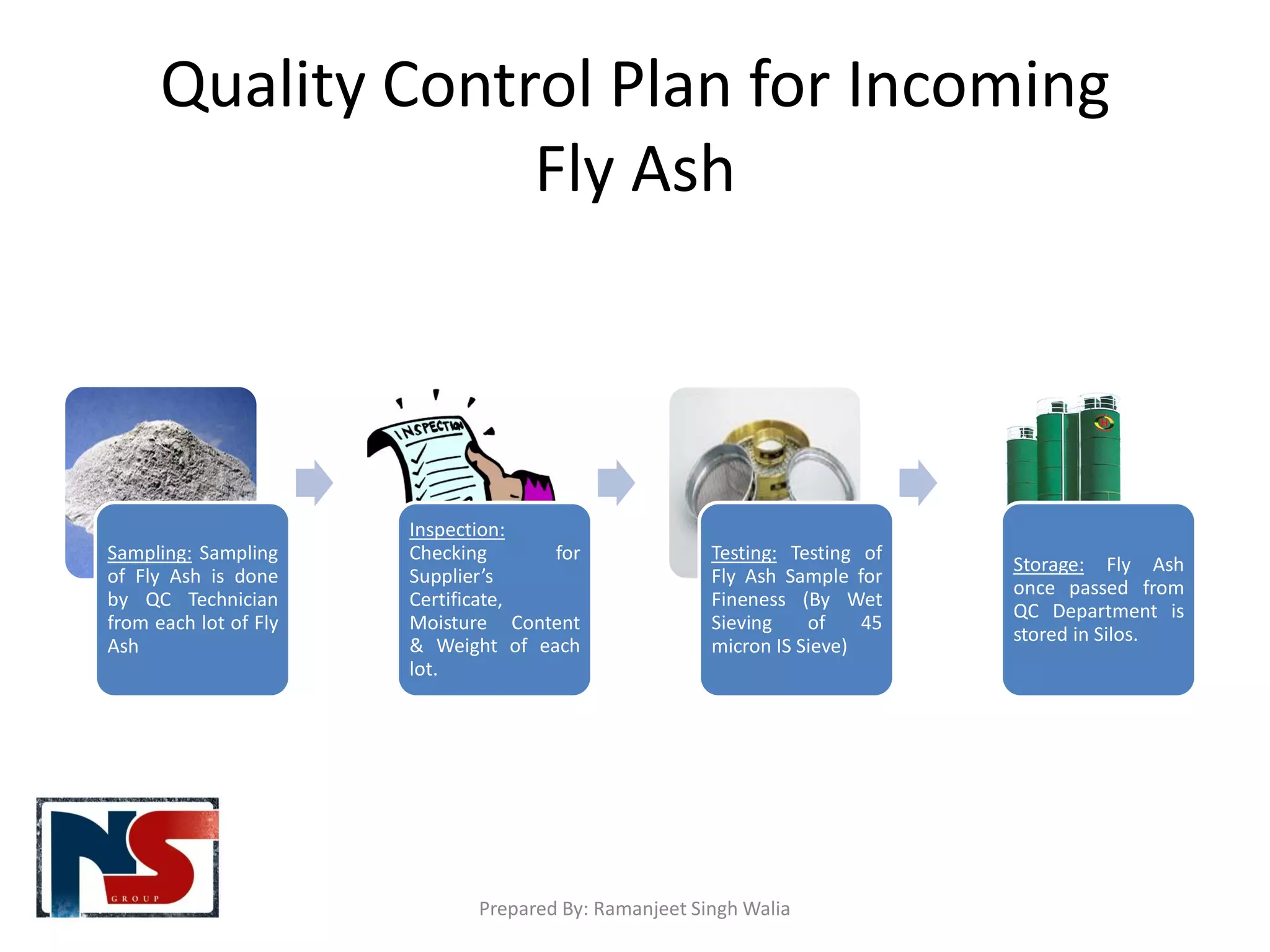 NS Arcus quality control plan flow chart | PPT