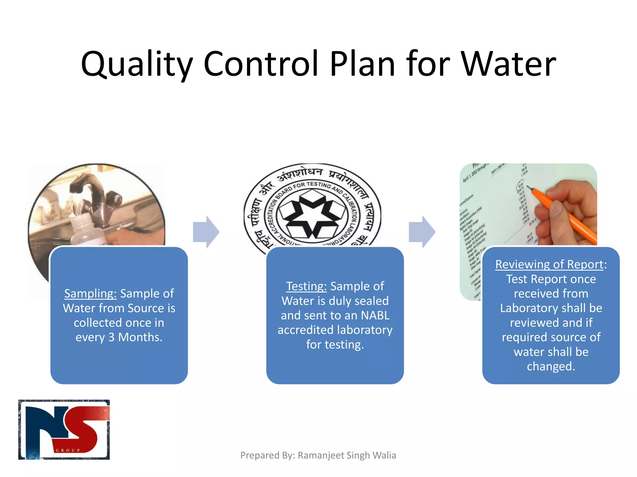 NS Arcus quality control plan flow chart | PPT