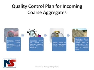 NS Arcus quality control plan flow chart | PPT