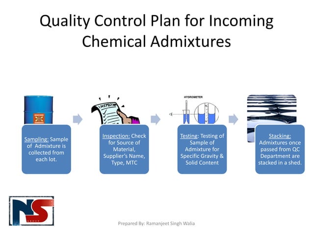 NS Arcus quality control plan flow chart | PPT