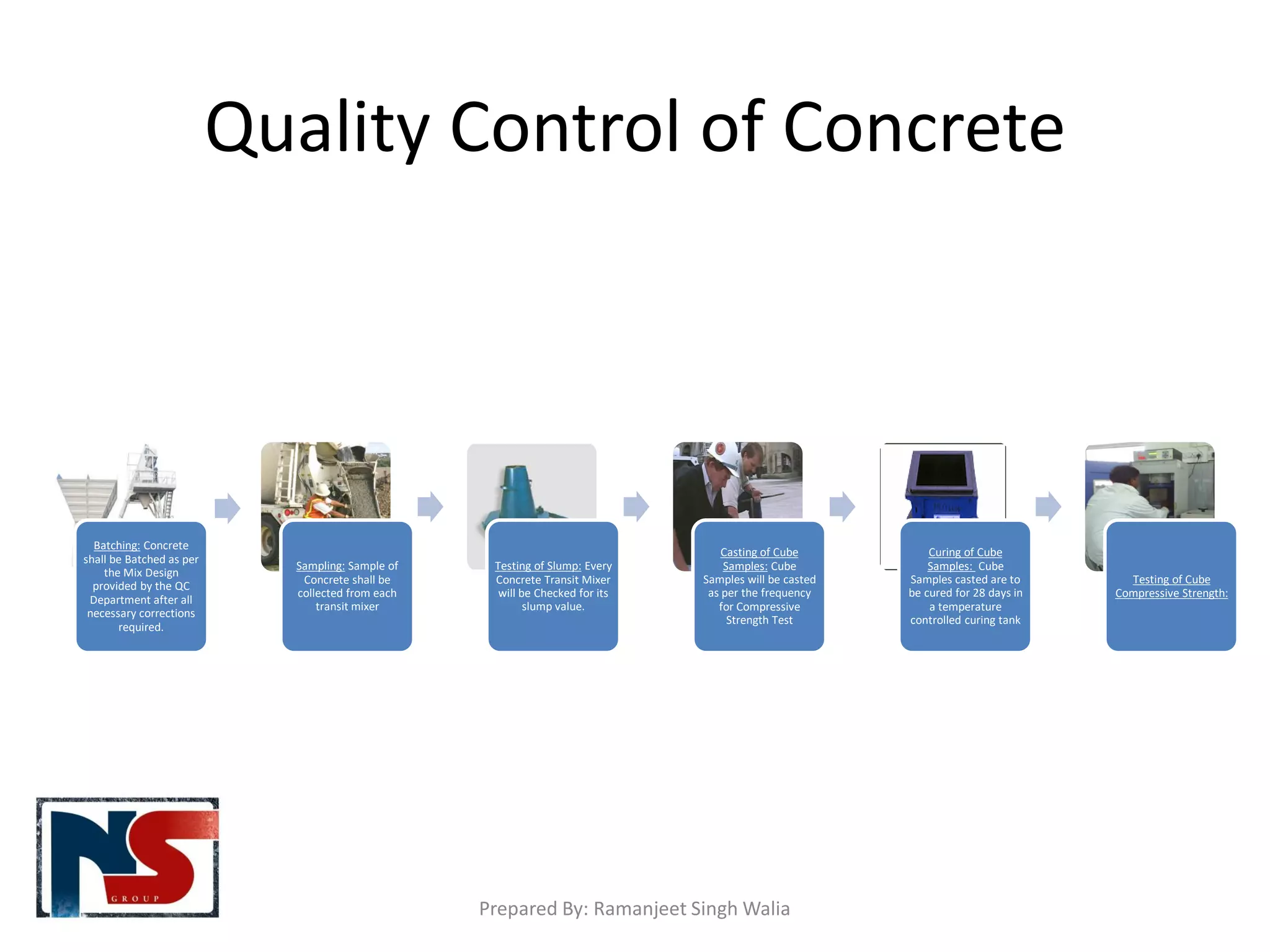 NS Arcus quality control plan flow chart | PPT