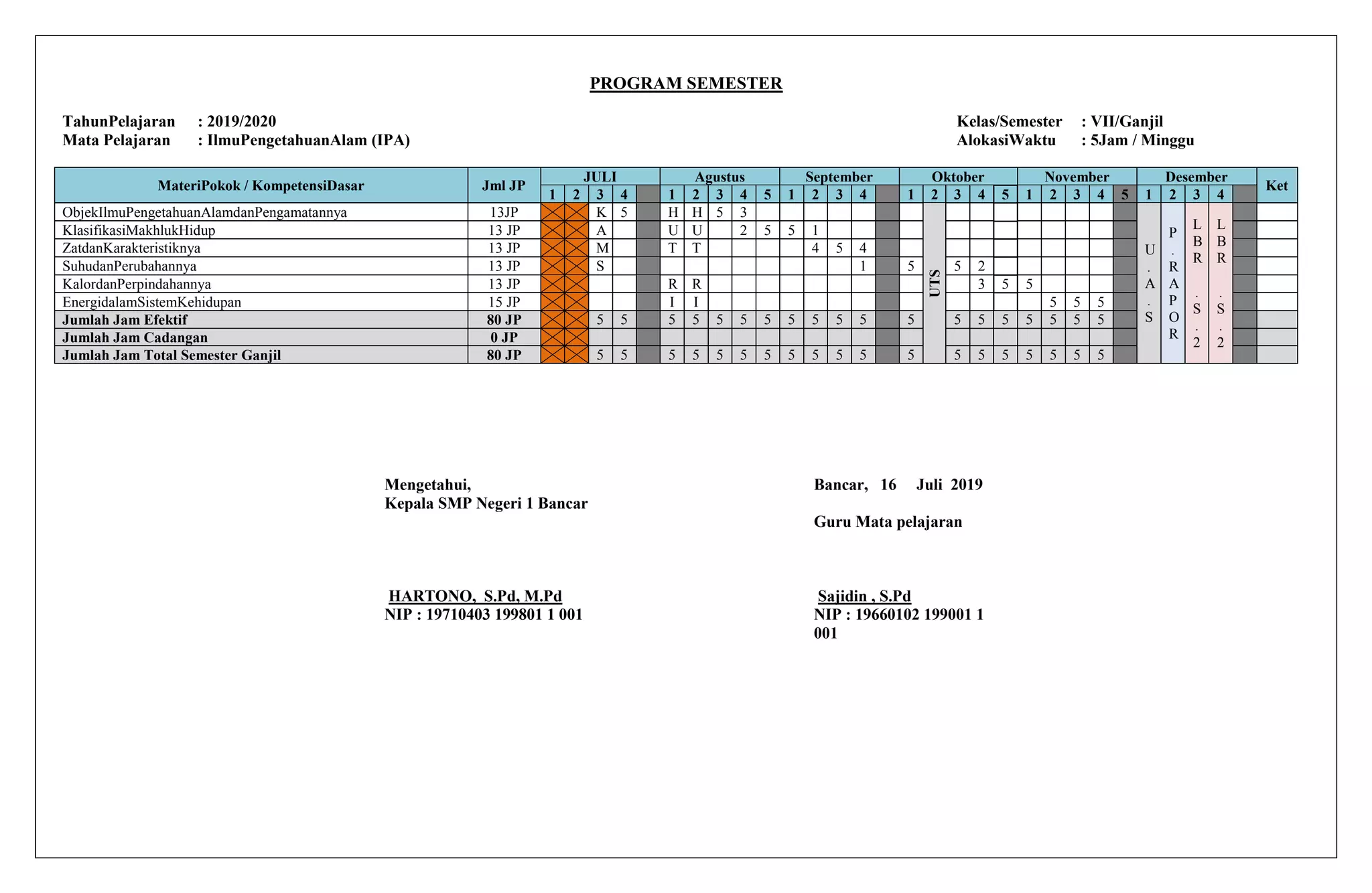 PROGRAM SEMESTER PEMBELAJARAN IPA KELAS 7 SMP | PDF