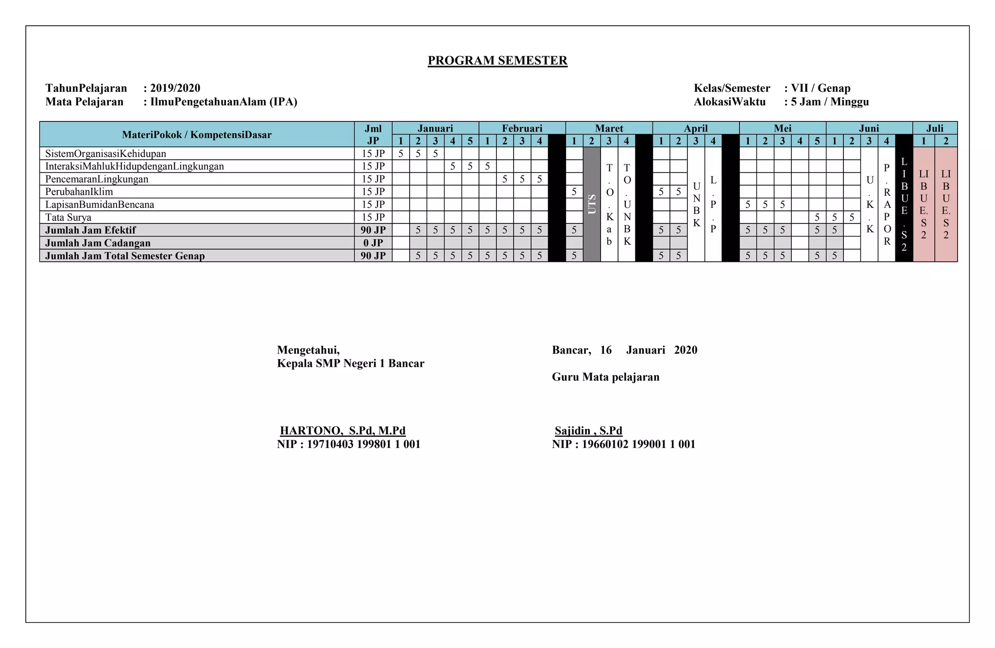 PROGRAM SEMESTER PEMBELAJARAN IPA KELAS 7 SMP | PDF