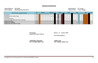 PEOGRAM SEMESTER (PROMES) IPA K13 SMP KELAS 9 | PDF
