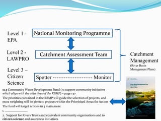 13. Citizen Science - Mary Kelly - Water Event 2019 | PPT