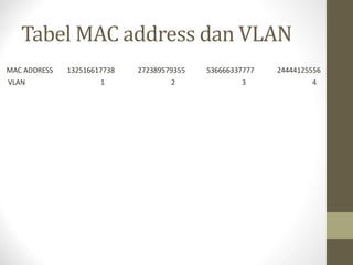 vlan | PPT