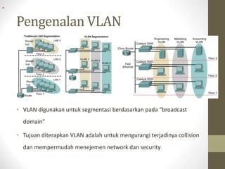 vlan | PPT