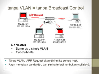 vlan | PPT