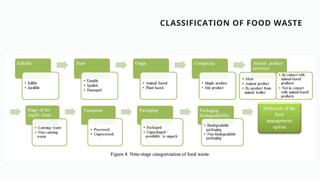 Food waste management | PDF