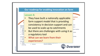 13. Lessons from abroad - Jenny Deakin, EPA Catchments | PDF
