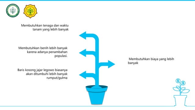 TANAM PADI SISTEM JAJAR LEGOWO-PUTRI LESTARI | PPTX