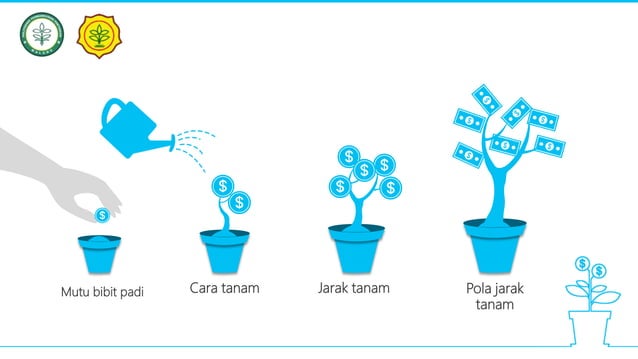 TANAM PADI SISTEM JAJAR LEGOWO-PUTRI LESTARI | PPTX