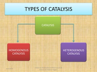 CATALYSIS, TYPES OF CATALYSIS FOR CHEMISTRY STUDENTS | PPTX