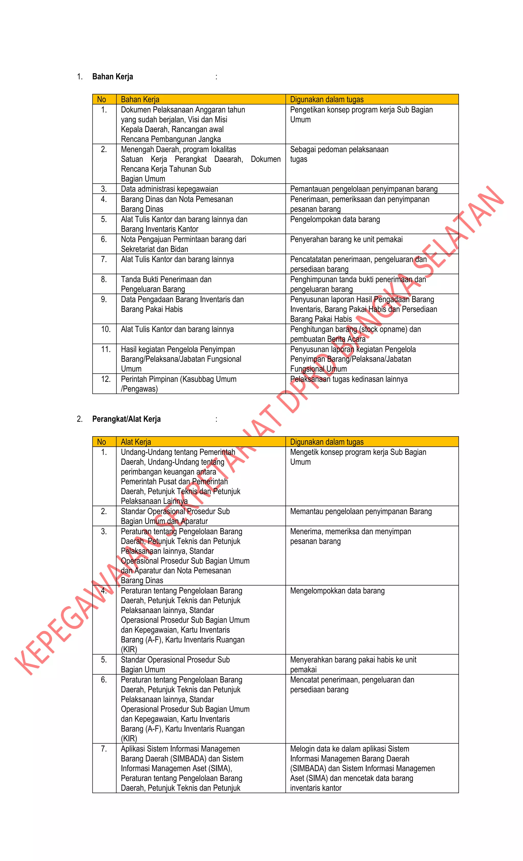 Analisis Jabatan (Anjab) Pengelola Inventaris Barang | PDF