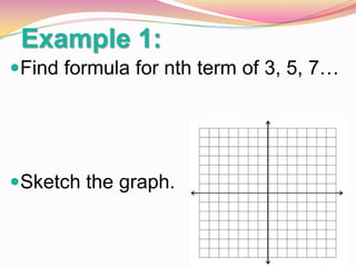 Geometric Sequence Graph