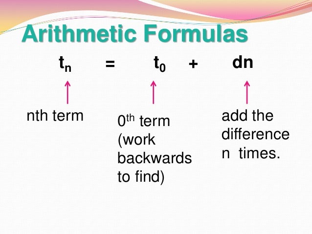 Arithmetic and geometric sequences difference - minisery