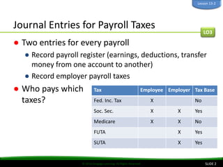 Journalizing Employer Payroll Taxes | PPTX