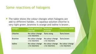 13.2 Trends-of-Group for IGCSE students of Chemistry | PPTX