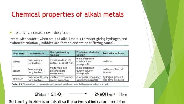 13.2 Trends-of-Group for IGCSE students of Chemistry | PPT