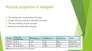 13.2 Trends-of-Group for IGCSE students of Chemistry | PPT