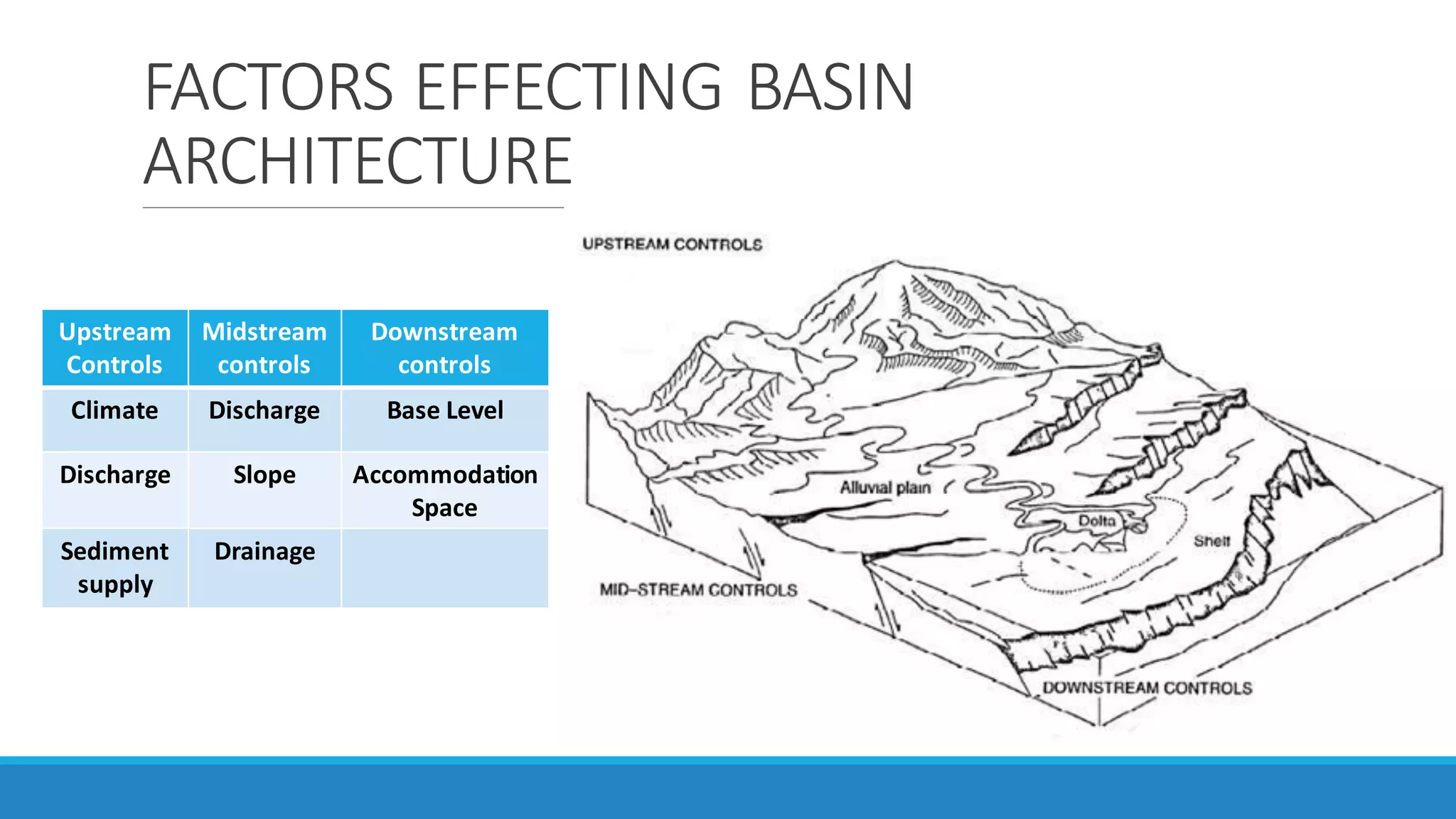 Sedimentary basins | PDF