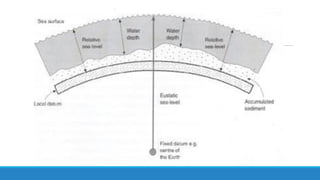 Sedimentary basins | PDF