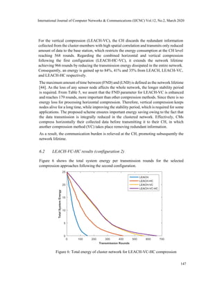 ENERGY PERFORMANCE OF A COMBINED HORIZONTAL AND VERTICAL COMPRESSION APPROACH IN CLUSTER-BASED ...
