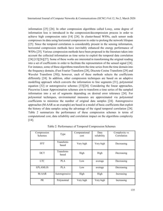 ENERGY PERFORMANCE OF A COMBINED HORIZONTAL AND VERTICAL COMPRESSION APPROACH IN CLUSTER-BASED ...