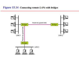 SYBSC IT COMPUTER NETWORKS UNIT III Connecting LANs, Backbone Networks, and Virtual | PPT