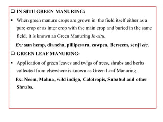 Microbiology of green manuring | PPT