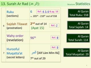 Al Quran (Chapter 13): Surah Ar Rad [The Thunder] | PDF