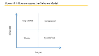 13.1 Power Interest vs Salience Model | PPTX