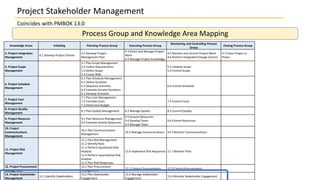 13.0 Project Stakeholder Management Overview | PPTX