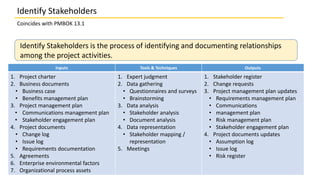 13.1 Identify Stakeholders | PPTX