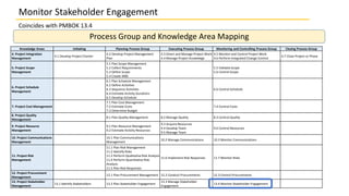 13.4 Monitor Stakeholder Engagement | PPTX