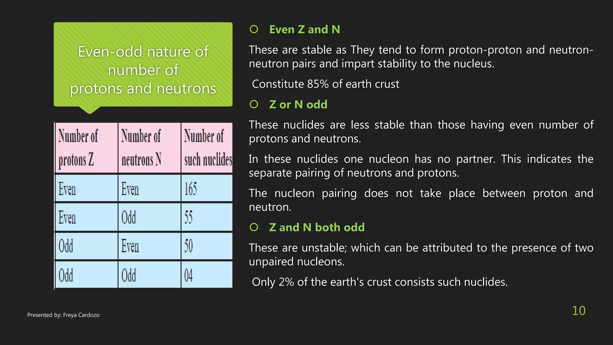 Nuclear chemistry and radioactivity | PPTX