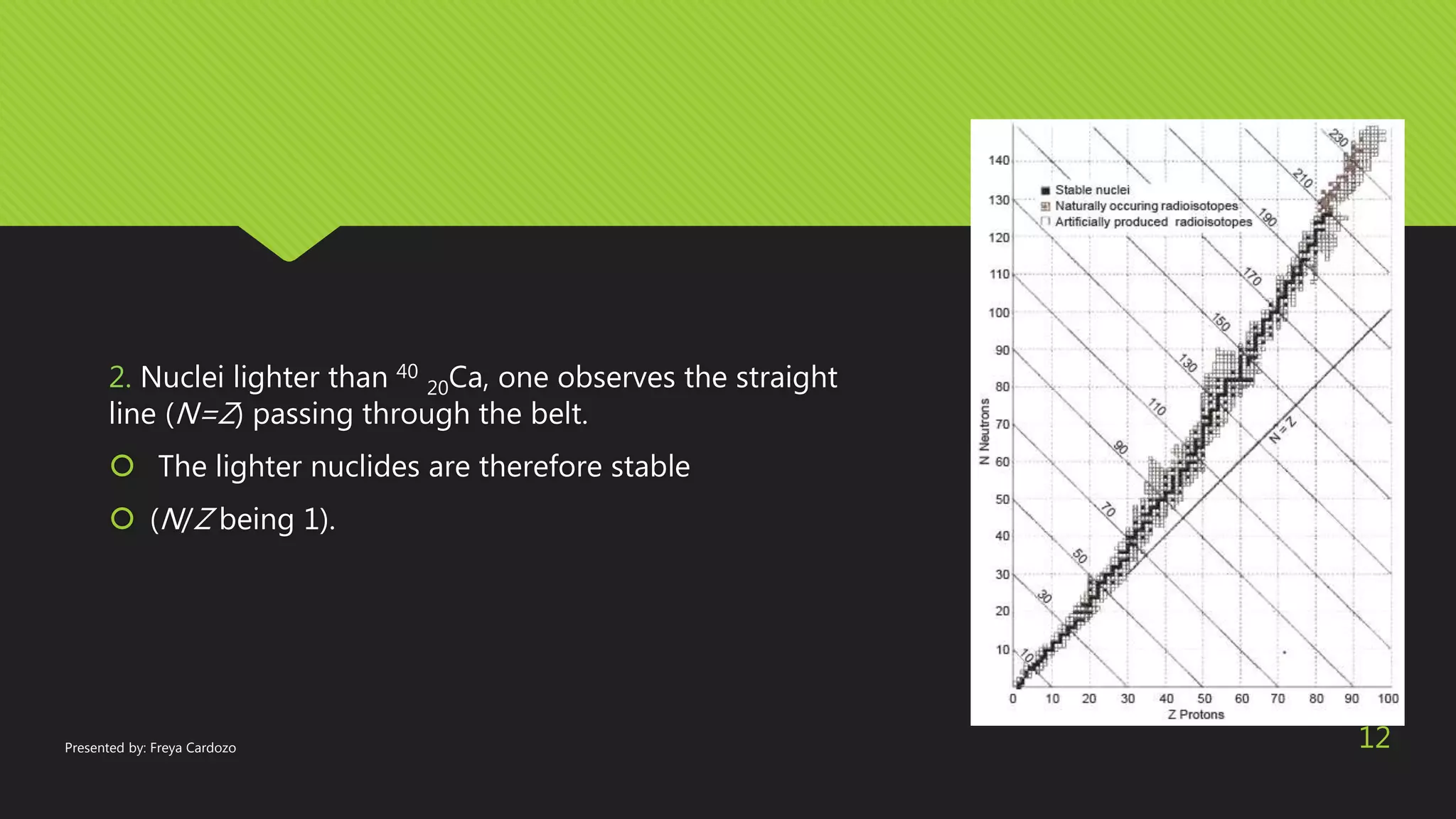 Nuclear chemistry and radioactivity | PPTX